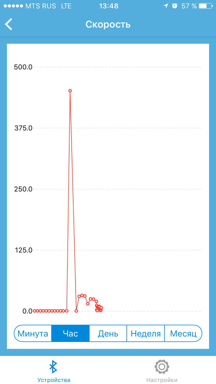 [iOS/Android] DarknessBot - приложение для Моноколес, Самокатов и Сегвеев - Страница 13