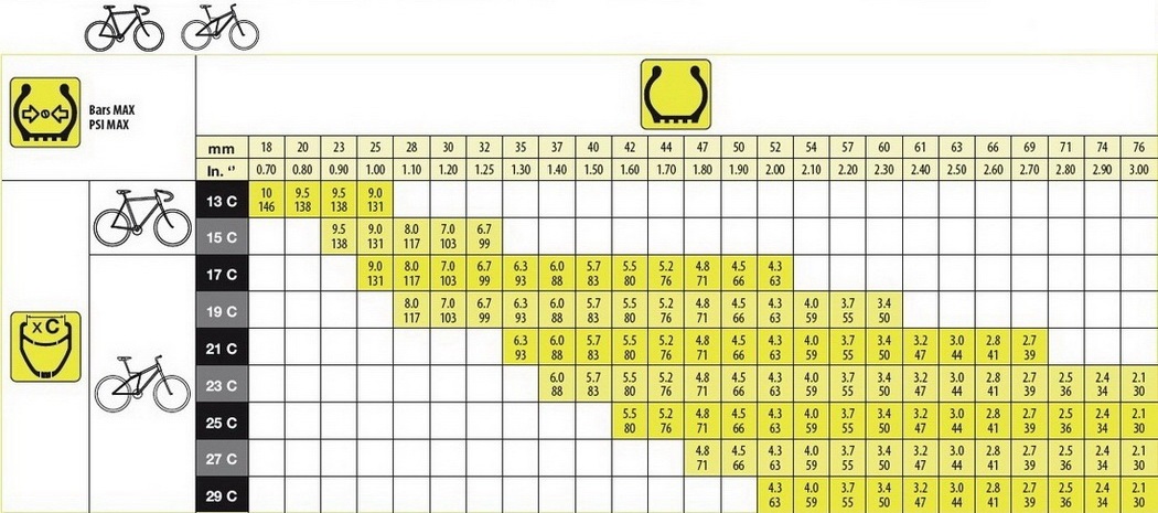 В чём отличие 27,5; 28 и 29 дюймов?